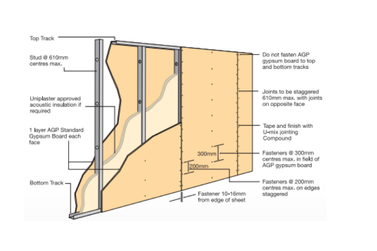 Gypsum Partition Wall Details Strength Efficiency And Design Excellence Gypsum Partition Wall Details Strength Efficiency And Design Excellence